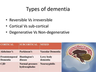 Dementia: An overview | PPTX