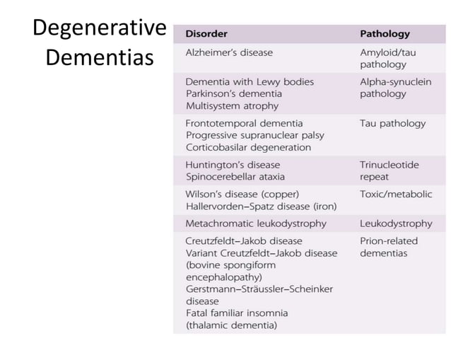 Dementia: An overview | PPTX | Brain and Nervous System Disorders ...