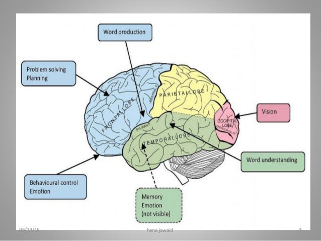 Dementia and delirium