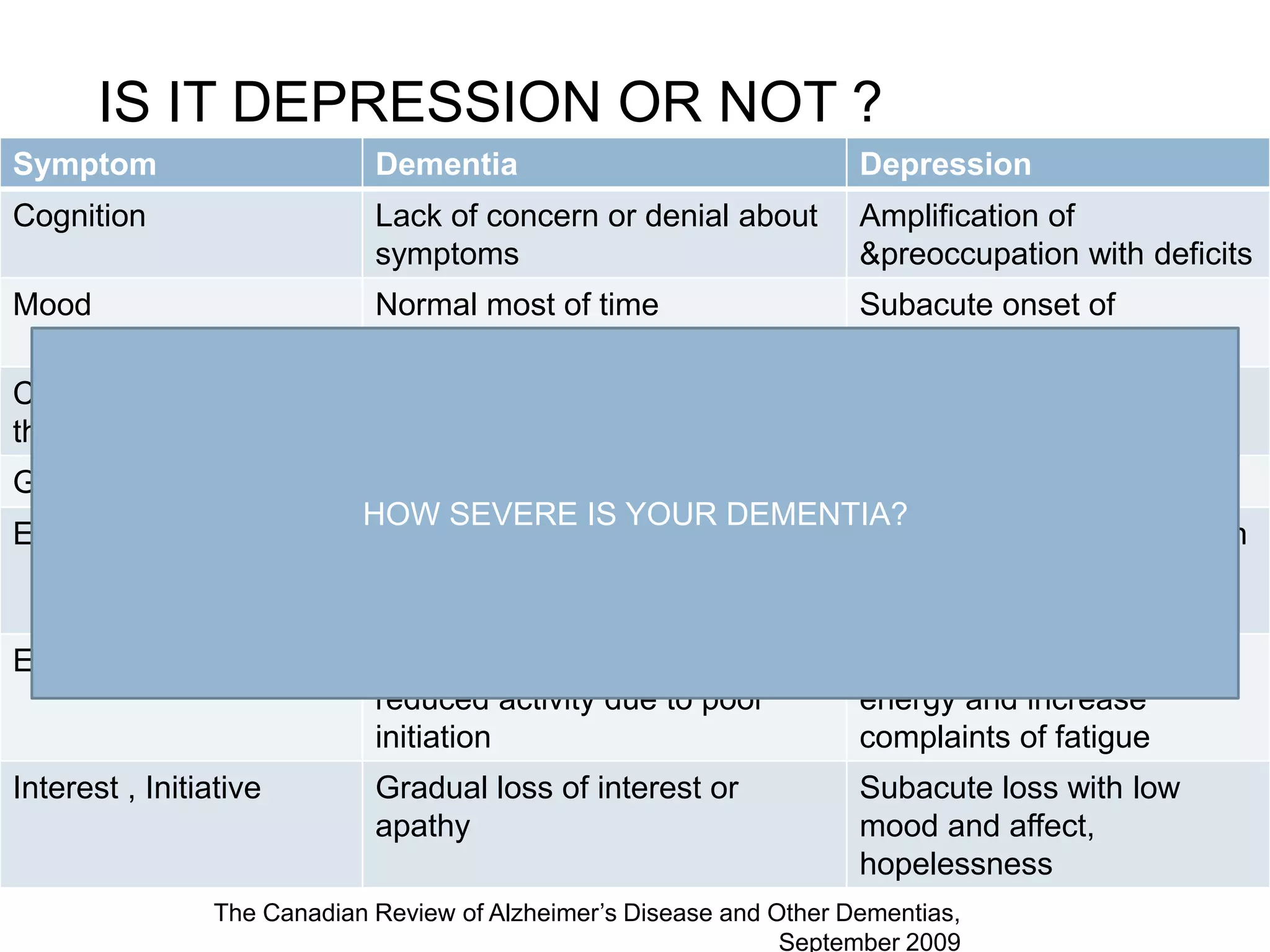 Approach to Dementia | PPT