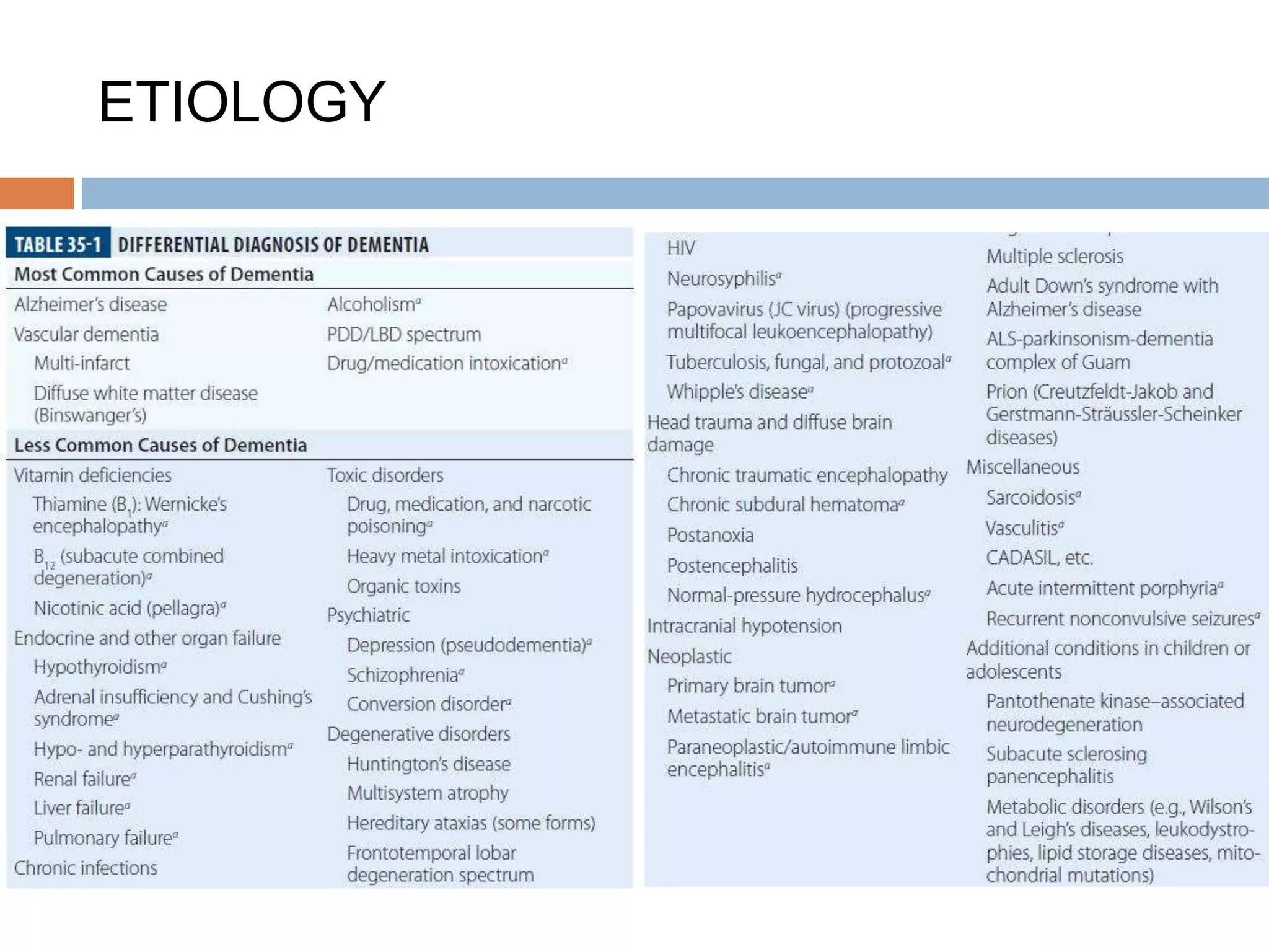 Approach to Dementia | PPT