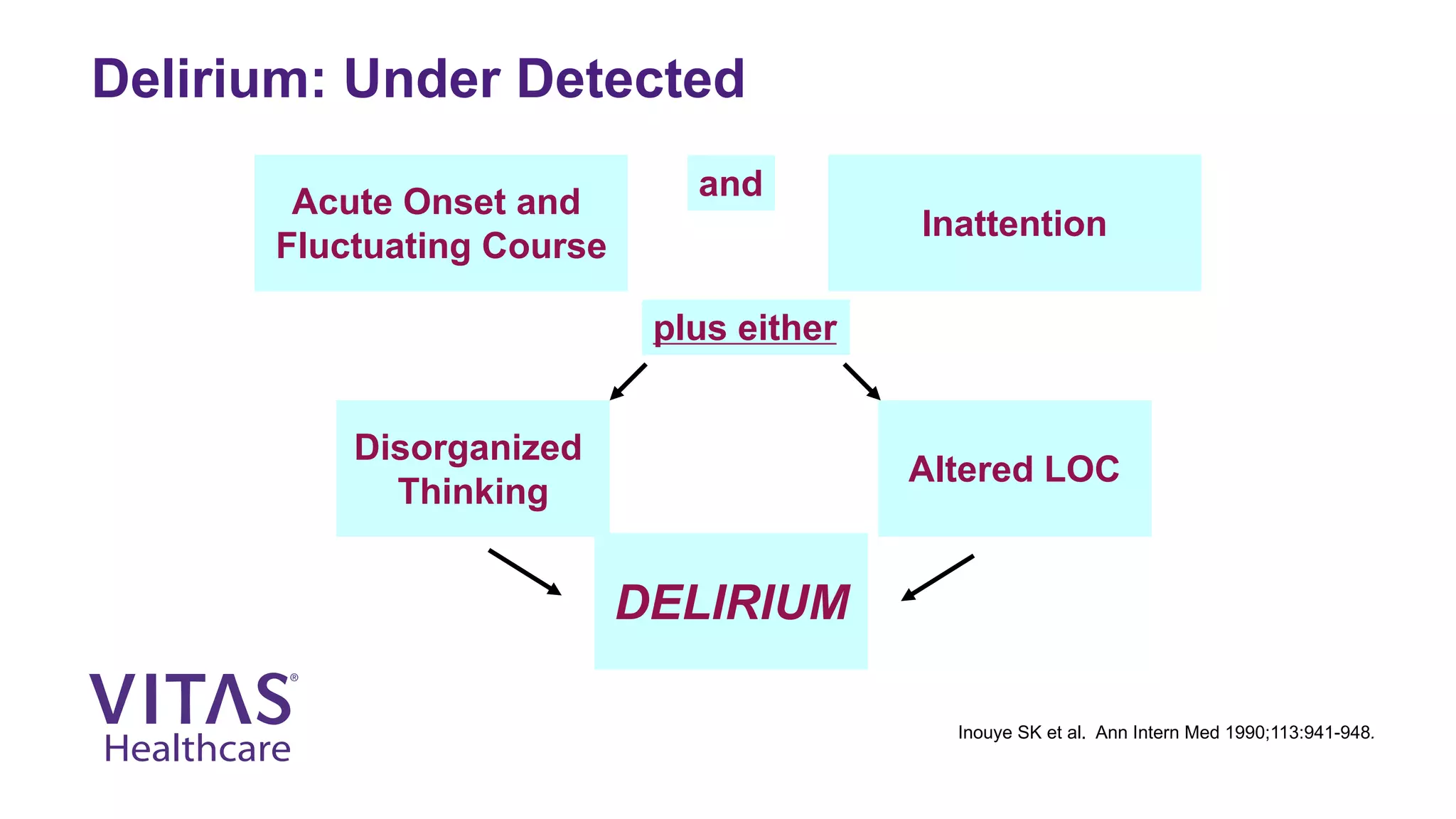 Dementia Care at the End of Life | PDF