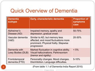 Dementia caregivers: introducing the caregivers (Presentation at ...