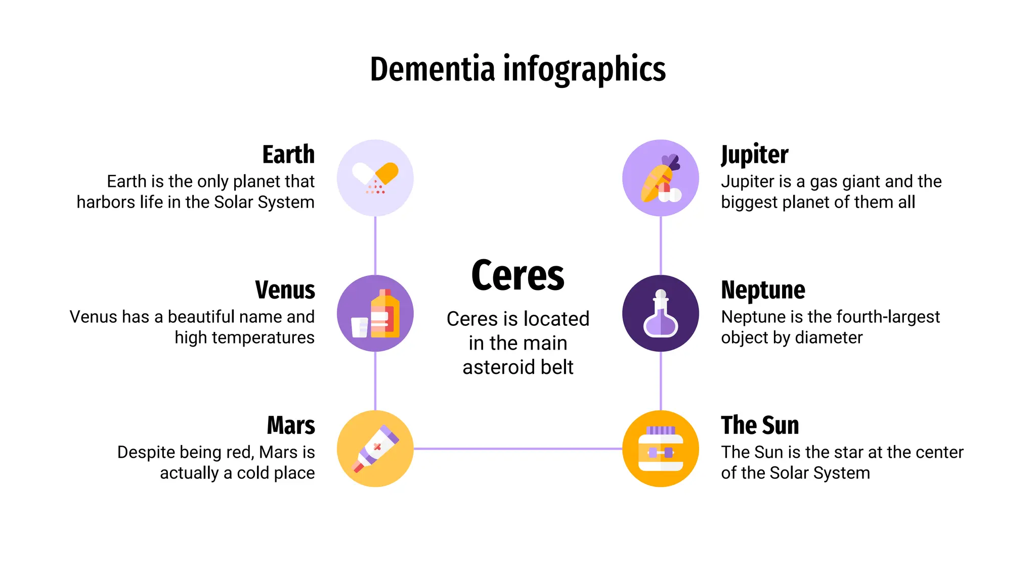 Dementia Infographics by Slidesgo diapos | PPT
