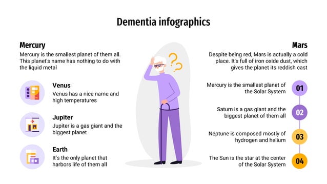 Dementia Infographics by Slidesgo diapos | PPTX | Geography | Science