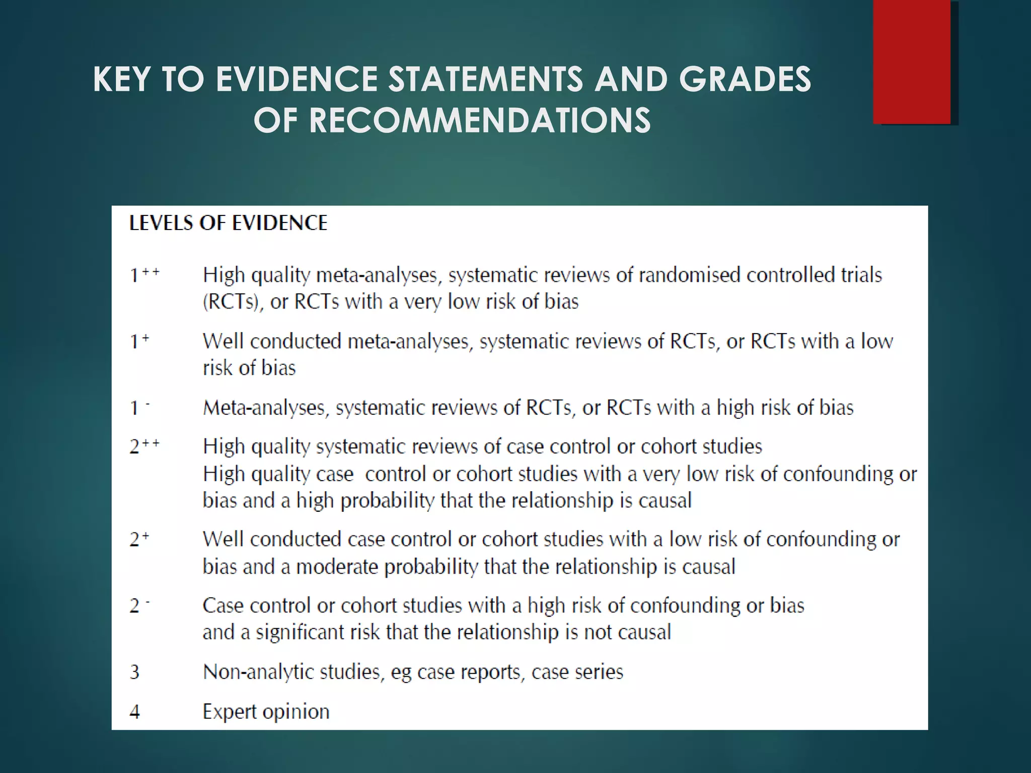 Guidelines for Management of Dementia | PPT