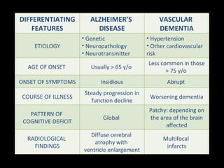 Dementia | PPT