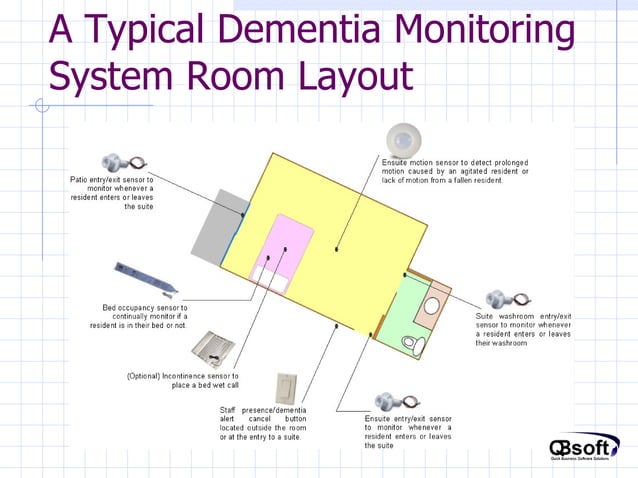 Dementia monitoring system design | PPT
