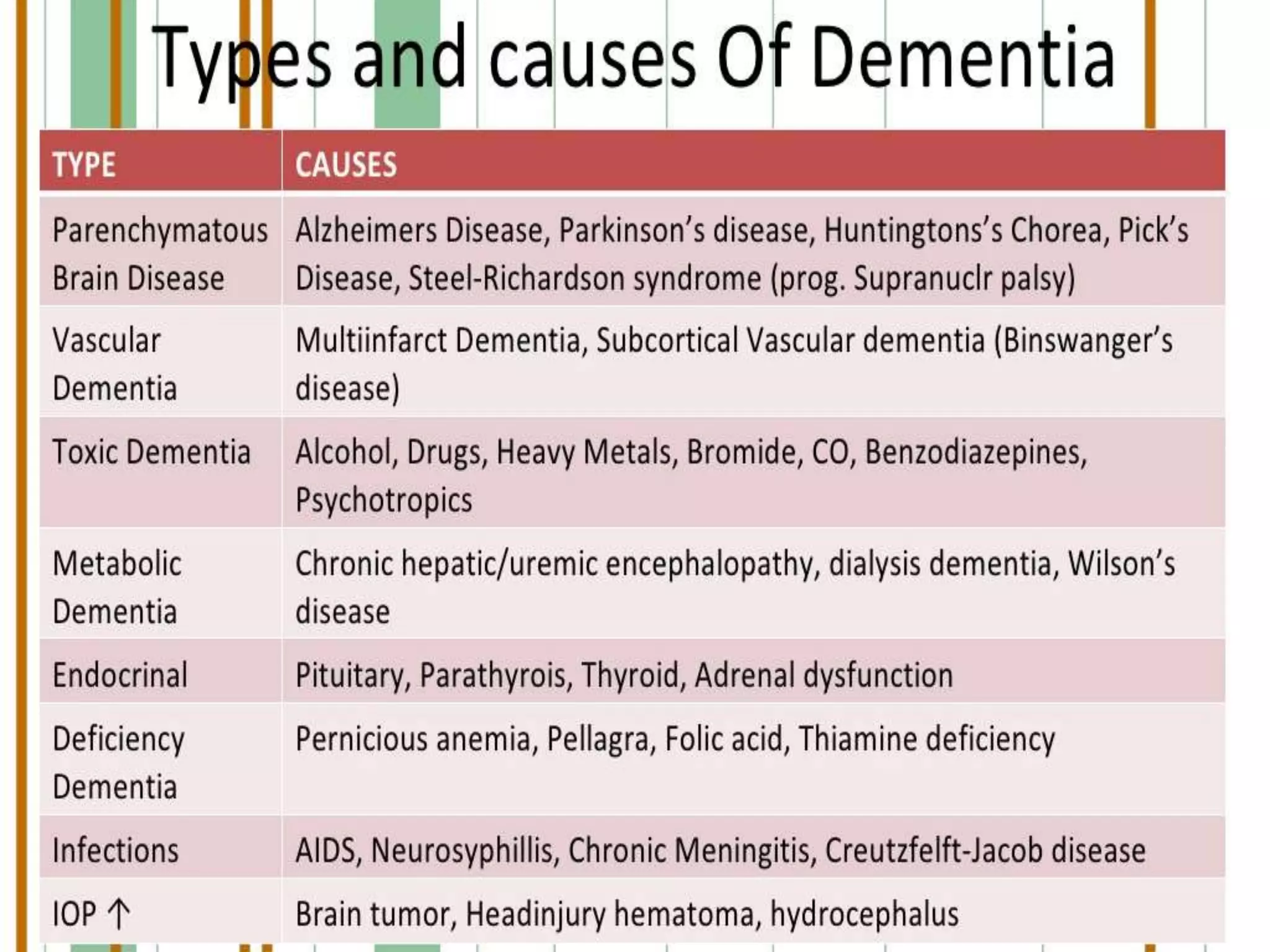ORGANIC MENTAL DISORDERS | PPT