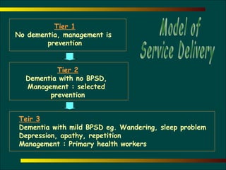 Dementia prof. fareed minhas | PPT