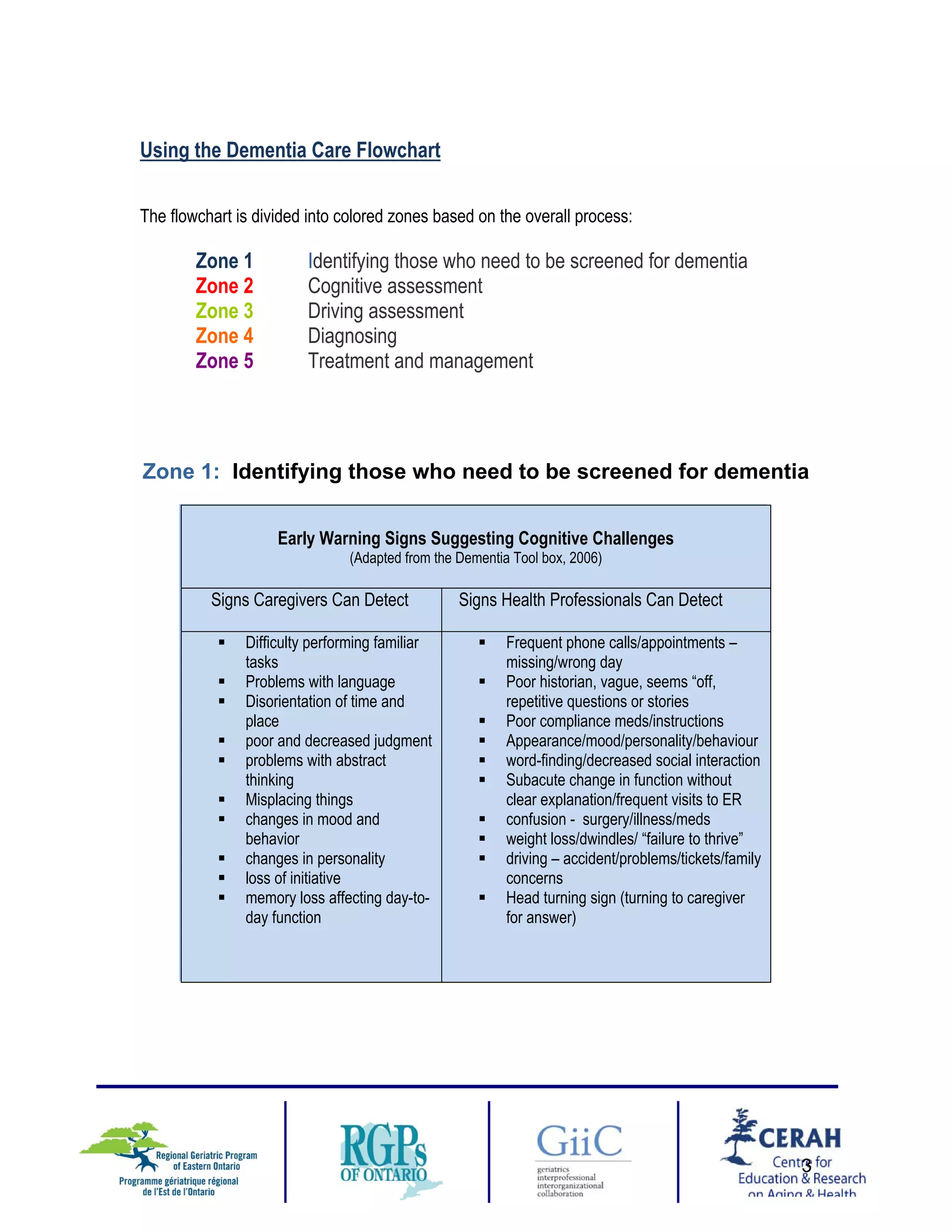 Dementia screening and Assessment | PDF
