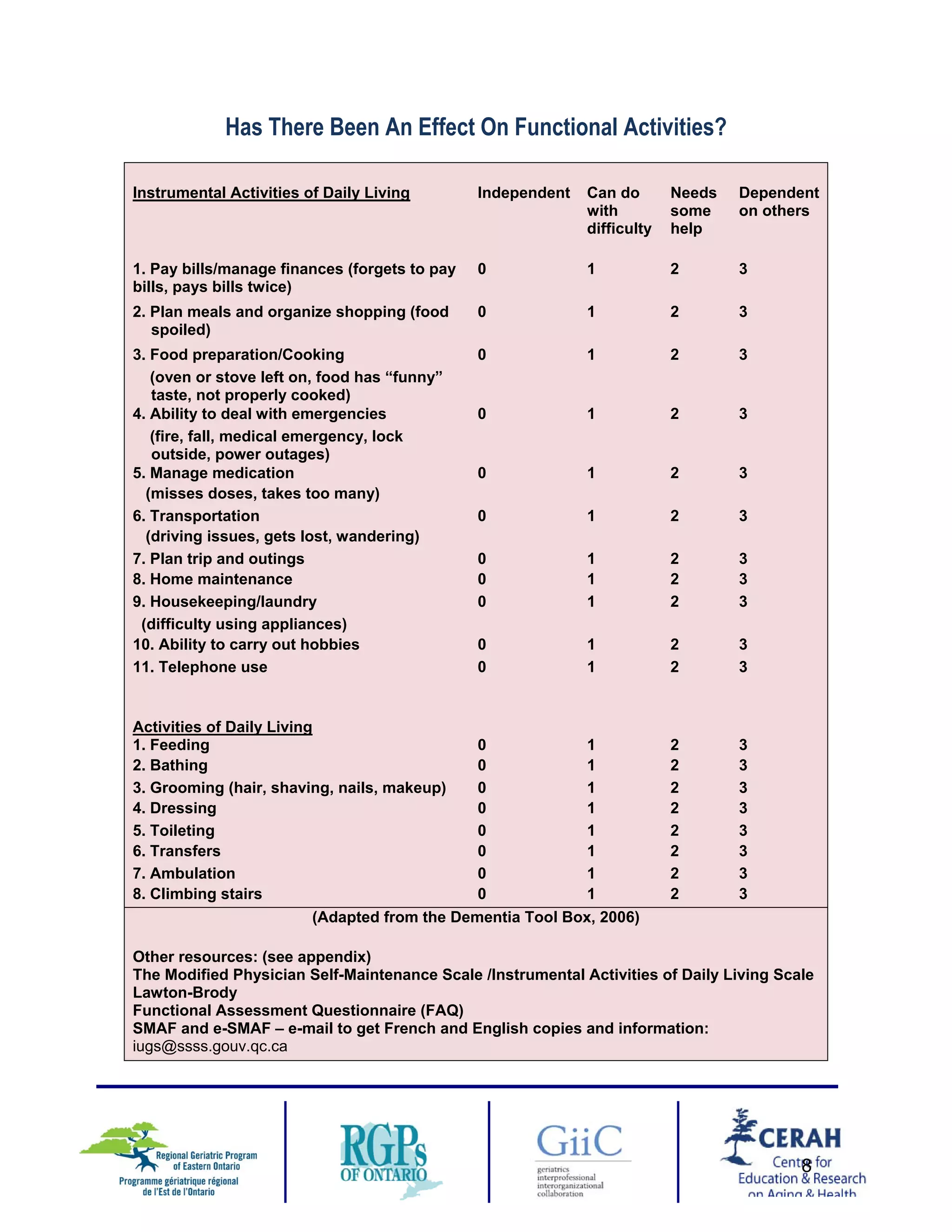 Dementia screening and Assessment | PDF