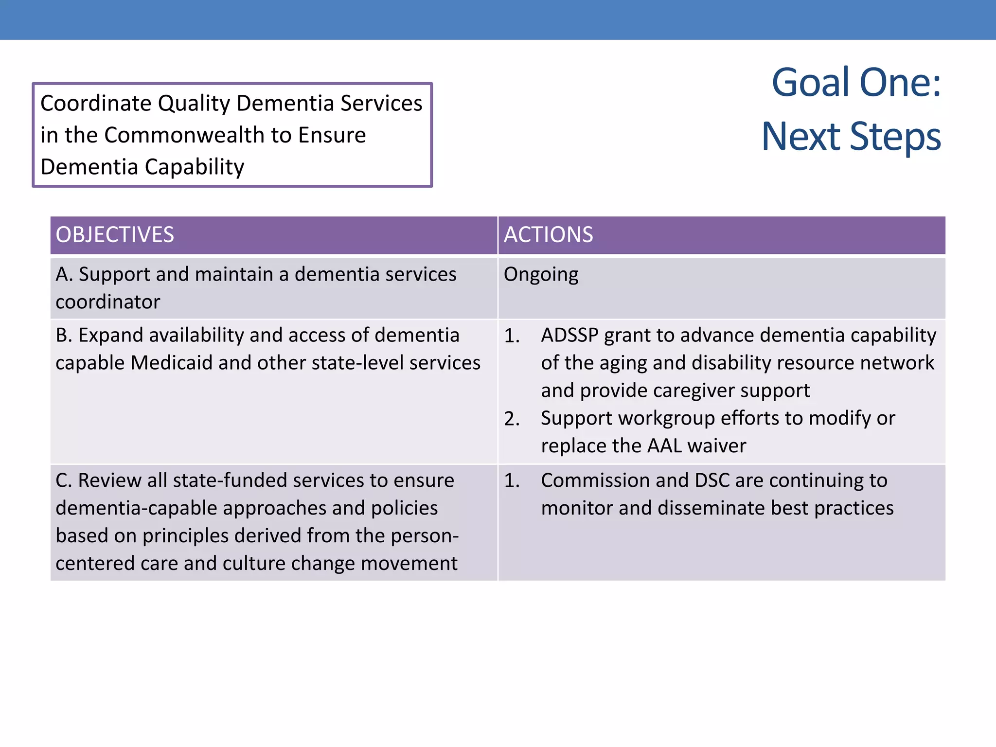 Dementia state plan and innovations in caregiver support and dementia ...