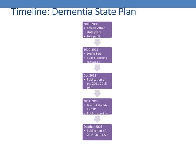 Dementia state plan and innovations in caregiver support and dementia ...