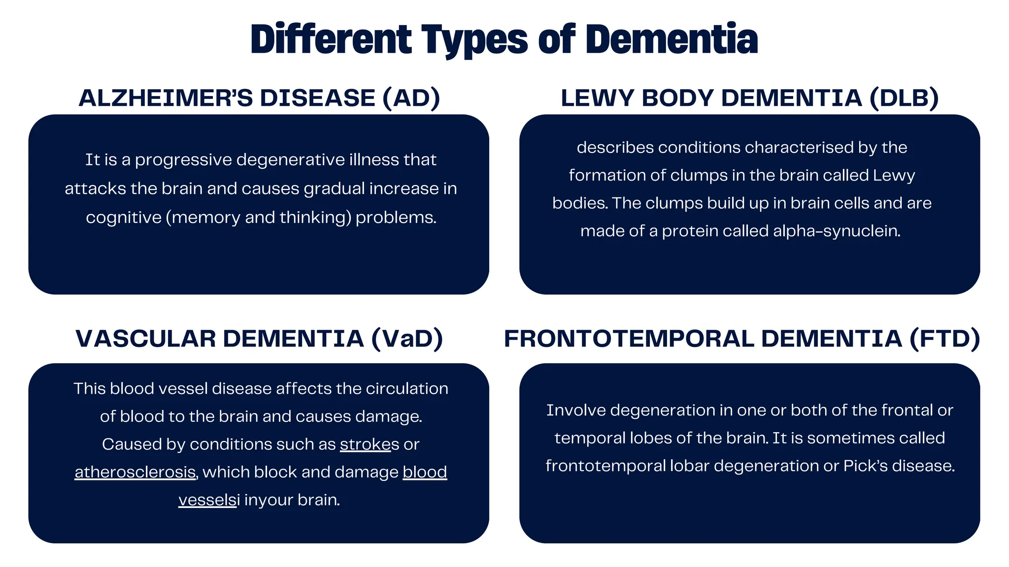 Dementia & Stroke Signs and Symptoms, Pathophysiology.pdf