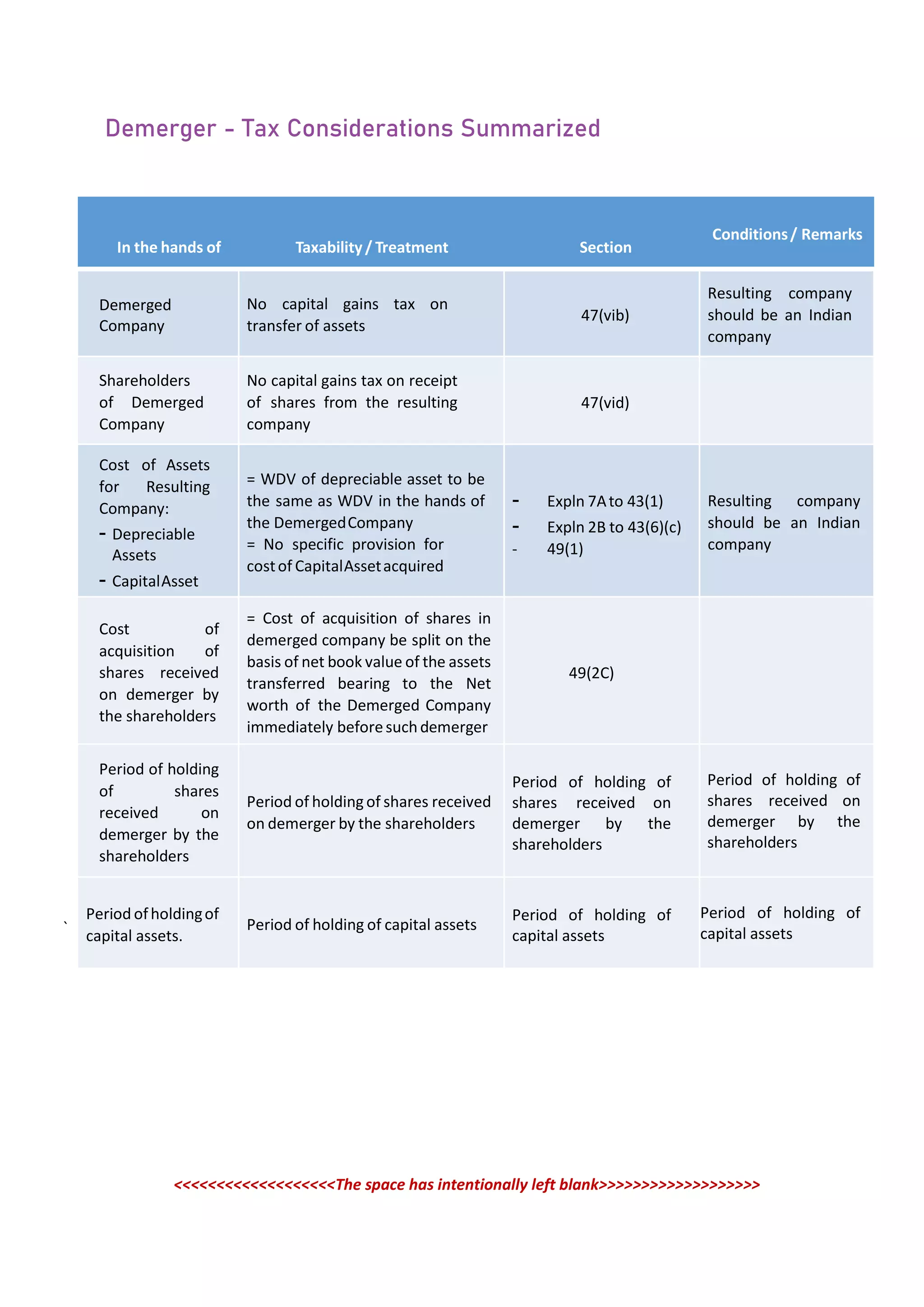 Demerger - Tax & Regulatory Perspective | PDF