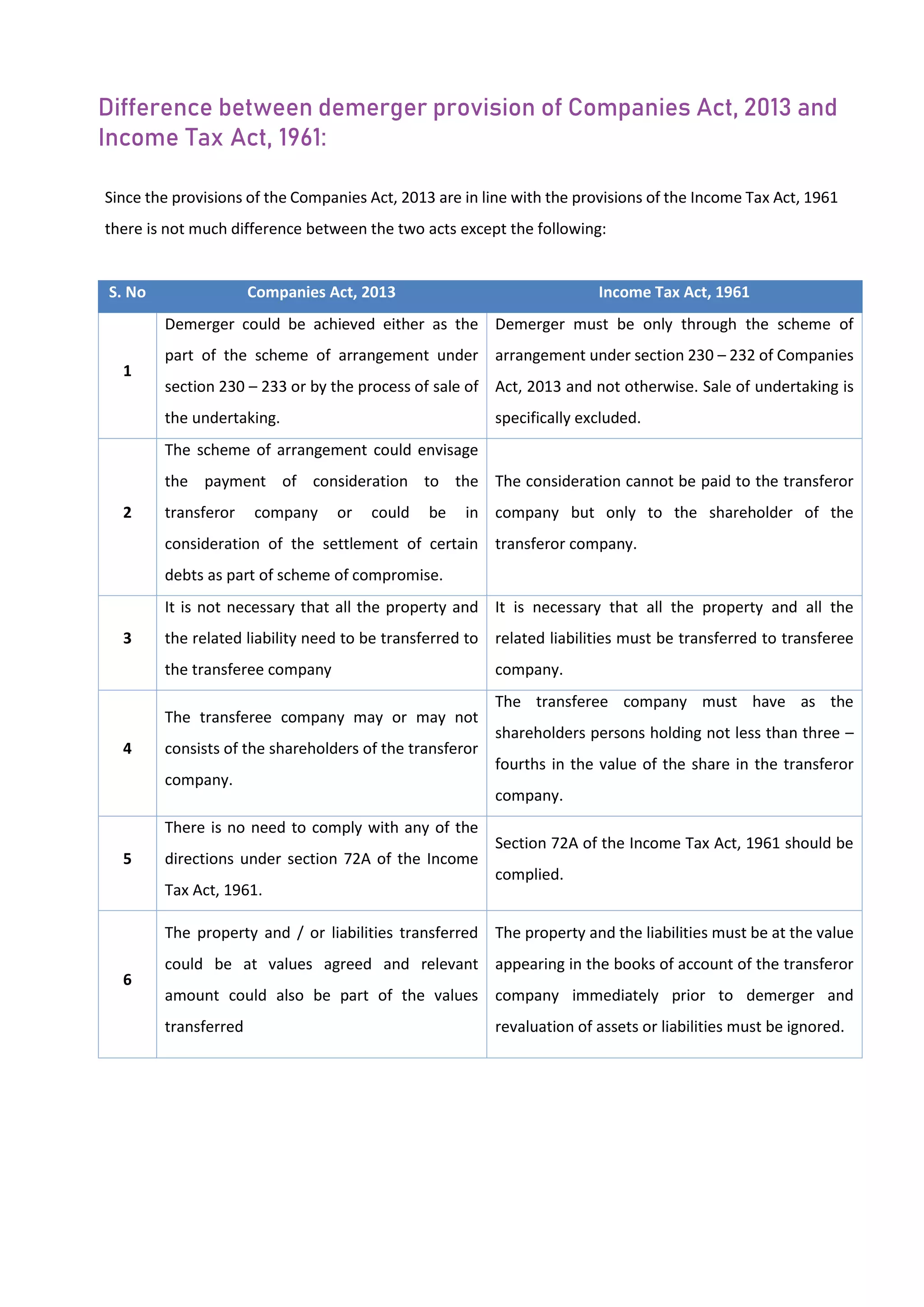 Demerger - Tax & Regulatory Perspective | PDF