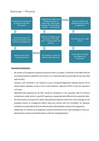 Demerger - Tax & Regulatory Perspective | PDF