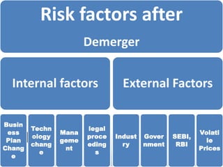 Demerger of bajaj | PPTX