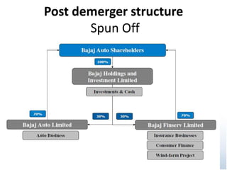 Demerger of bajaj | PPTX