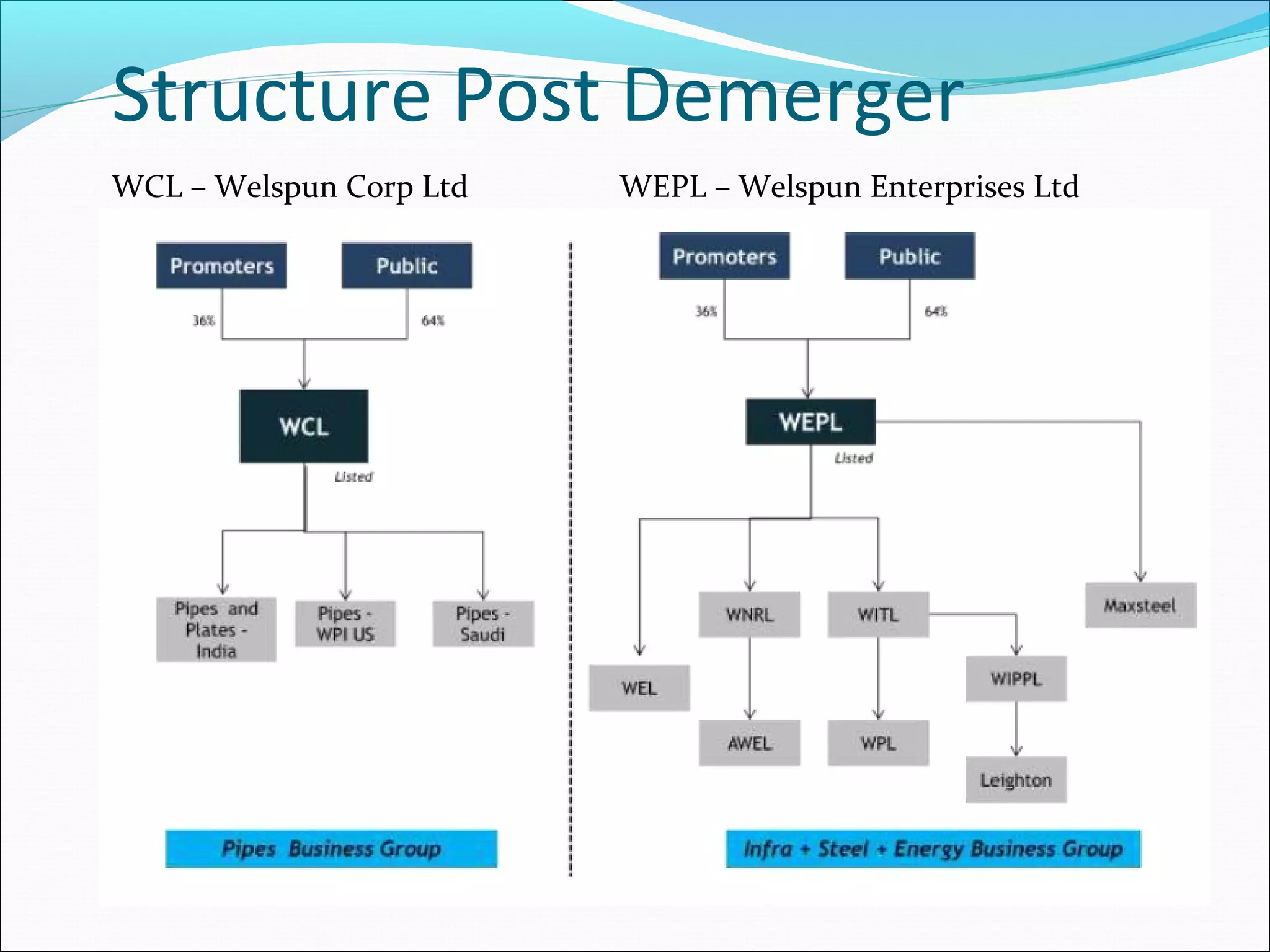 Demerger ppt | PPT