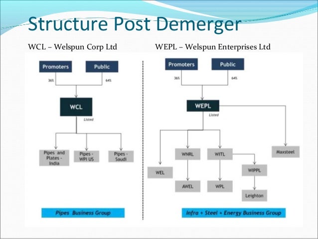 Demerger ppt