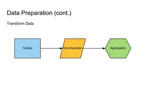 Demystifying Ml, DL and AI | PPTX