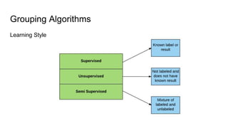 Demystifying Ml, DL and AI | PPTX