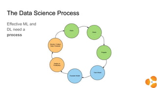 Demystifying Ml, DL and AI | PPTX