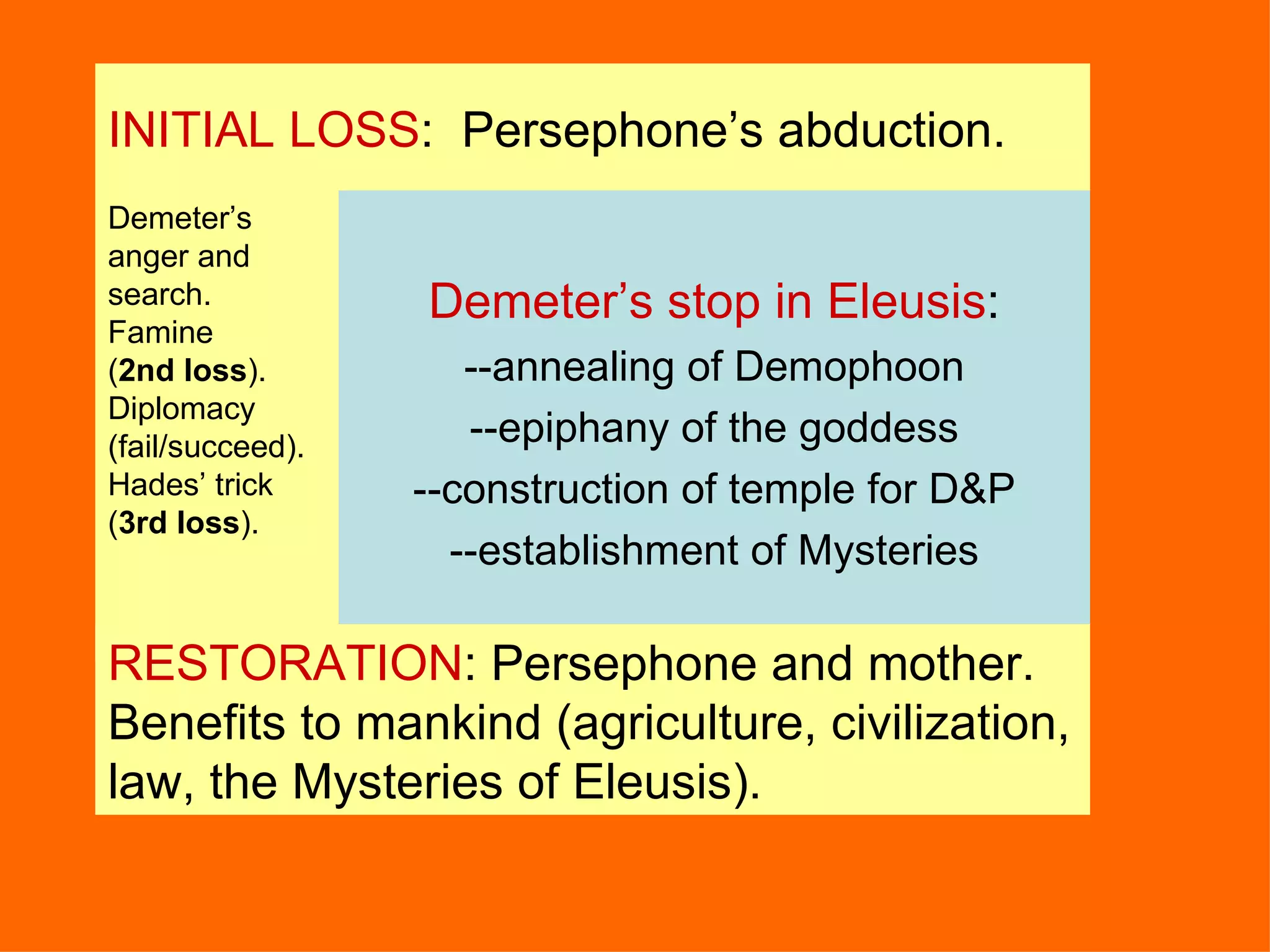 Demeter And Persephone (Kore) | PPT