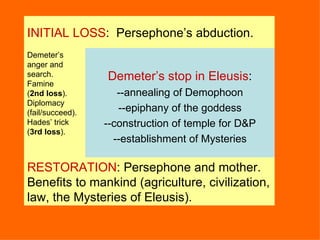 Demeter And Persephone (Kore) | PPT
