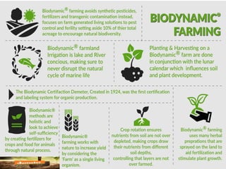 DEMETER & WHAT IS BIODYNAMIC, PROCEDURE OF.pdf