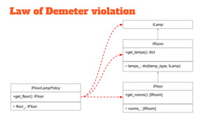 Закон Деметры / Demetra's law | PPT