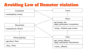 Закон Деметры / Demetra's law | PPT
