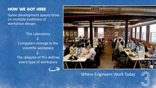 Office Space (Game Development Workplaces GDC2015) - Demetri Detsaridis ...