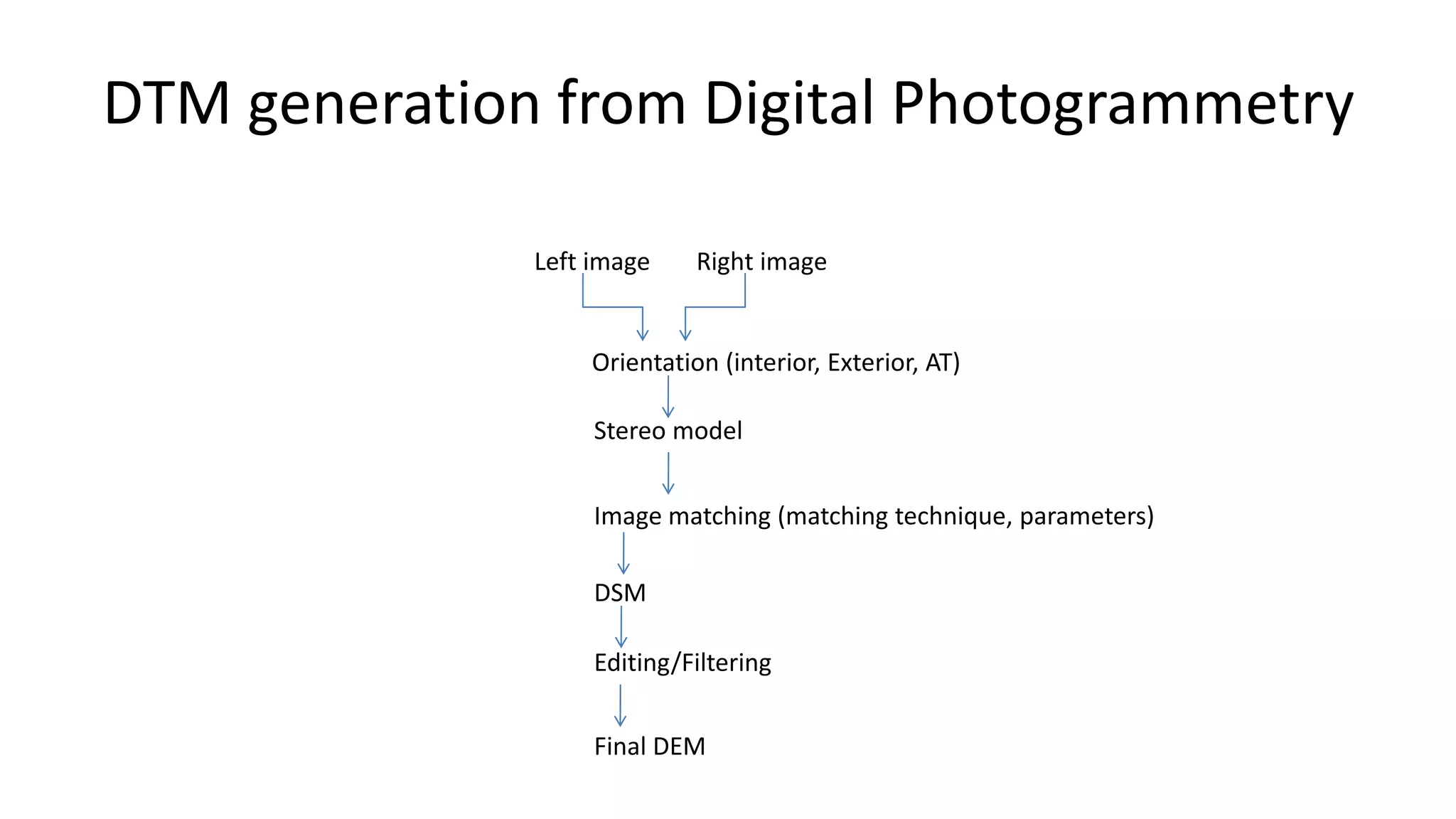 DEM generation, Image Matching in Aerial Photogrammetry.pptx