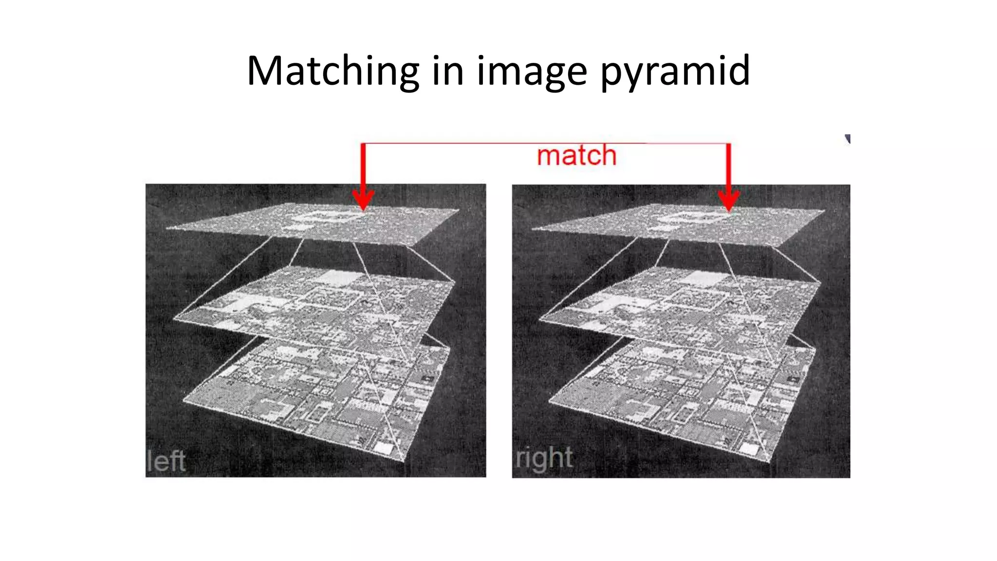 DEM generation, Image Matching in Aerial Photogrammetry.pptx