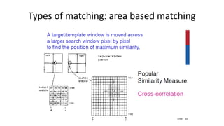 DEM generation, Image Matching in Aerial Photogrammetry.pptx