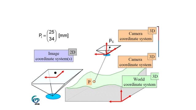 DEM generation, Image Matching in Aerial Photogrammetry.pptx
