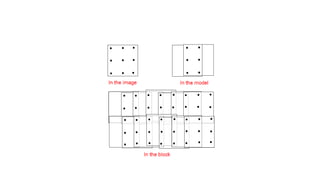 DSM/DTM/DEM generation from aerial photogrrametry.pptx