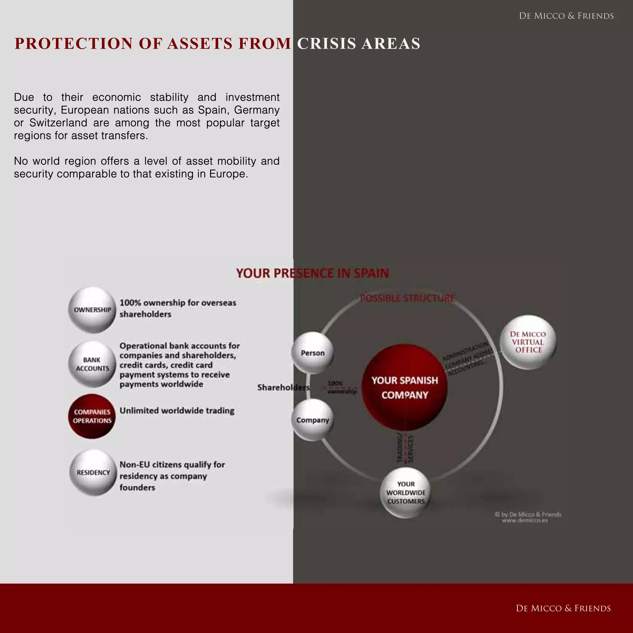 Wealth and Asset protection and wealth relocation | PDF