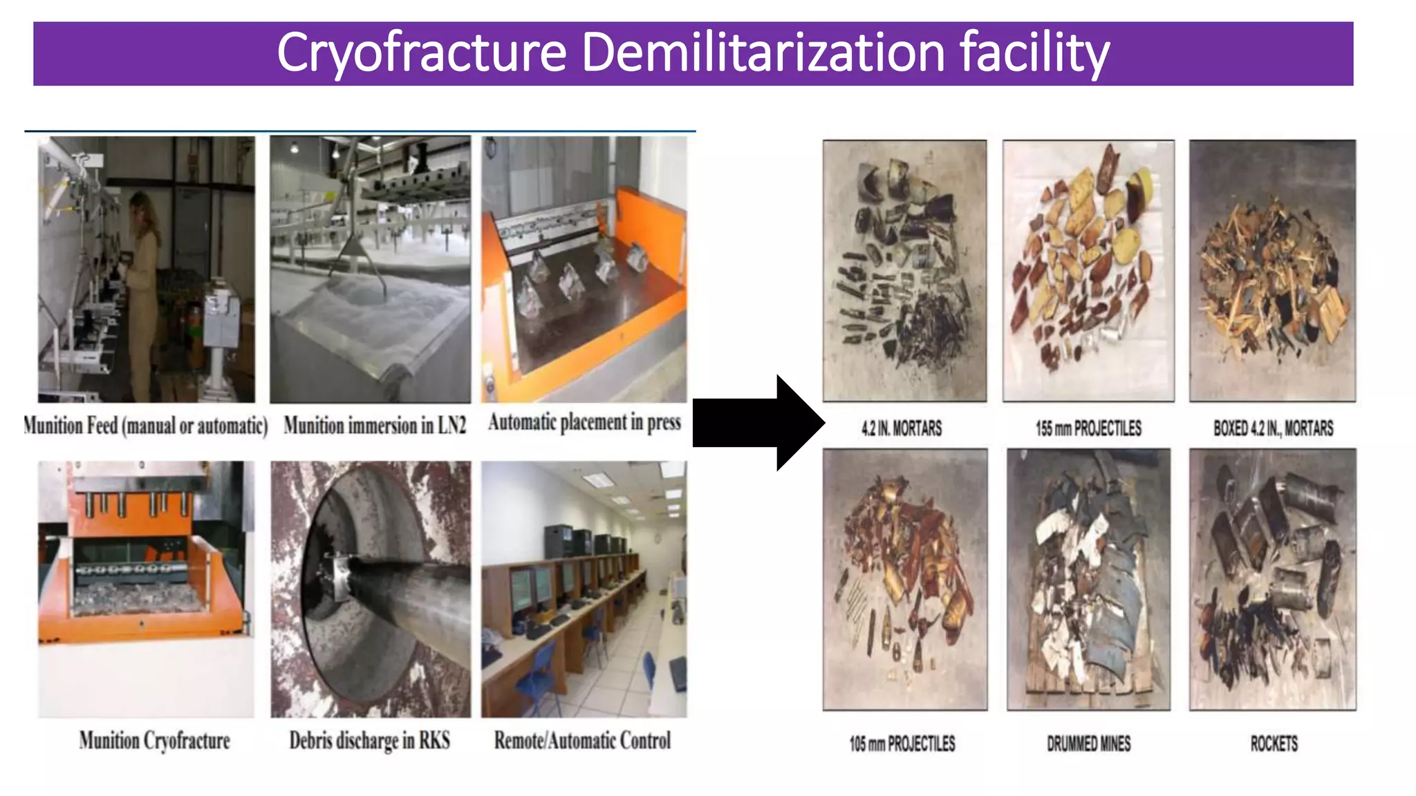 Demilitarization techniques | PPTX
