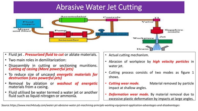 Demilitarization techniques | PPT