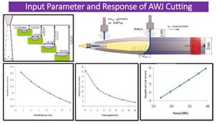 Demilitarization techniques | PPTX