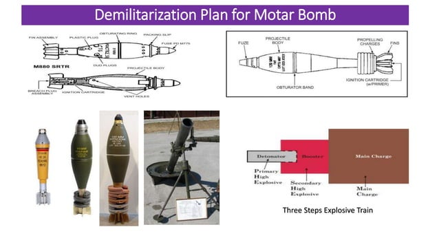Demilitarization techniques | PPT