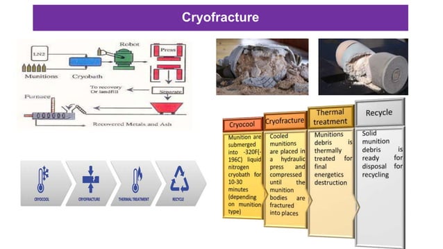Demilitarization techniques | PPT