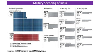 Demilitarization techniques | PPTX