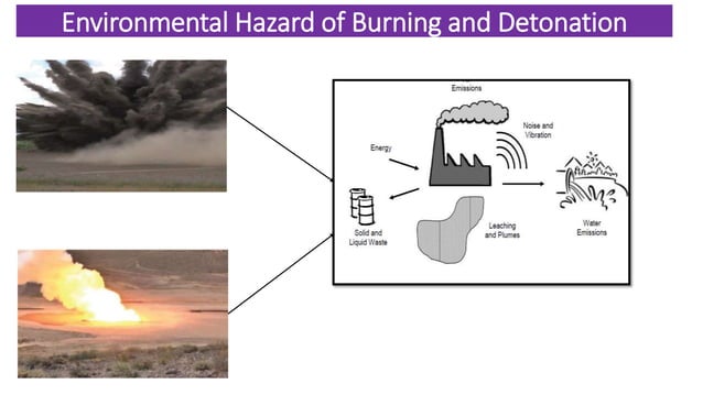 Demilitarization techniques | PPT