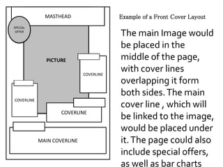 Development of Music Magazine Ideas | PPTX | Desktop Publishing ...