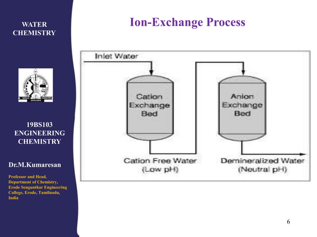 Demineralisation process | PPT